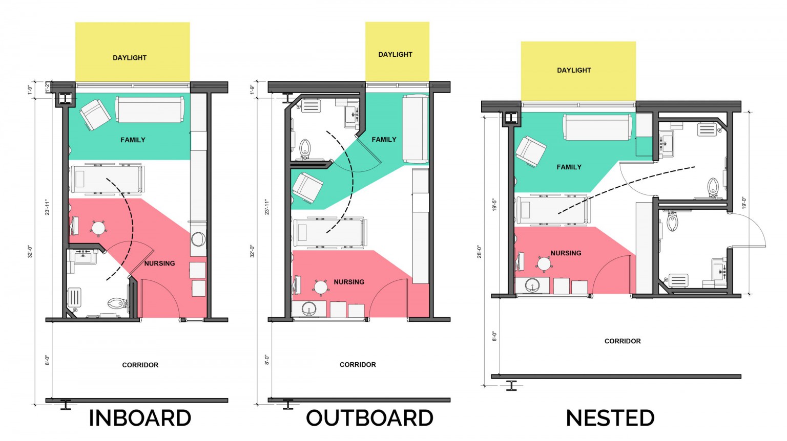 Patient Bathroom Impact on Patient Room - McCulloch England Architects